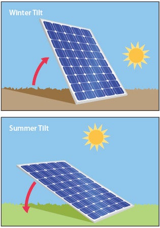 Solar Basics | MySCSolar